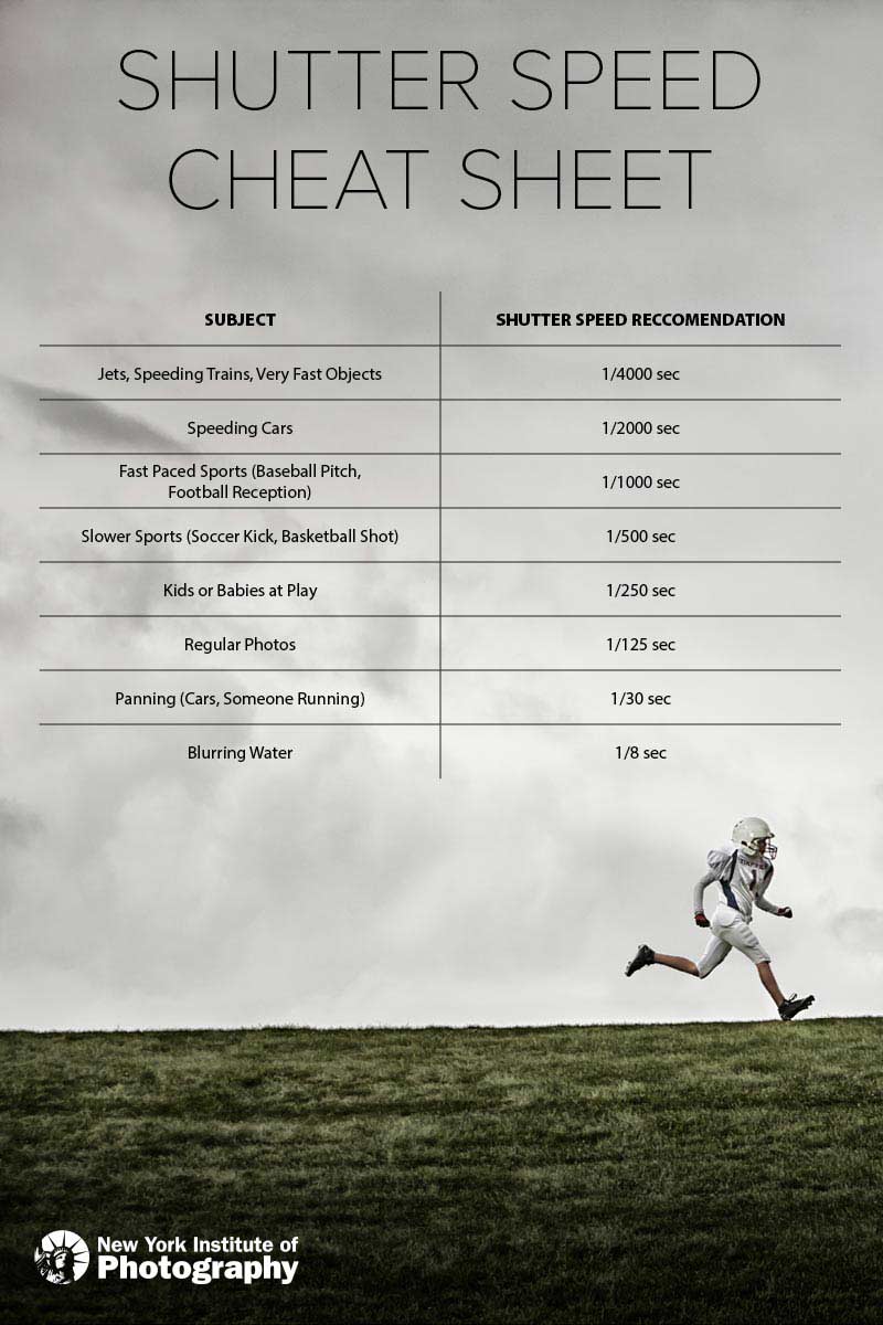 Our Favorite Shutter Speed Cheat Sheet : NYIP Photo Article Our Favorite Shutter Speed Cheat Sheet : NYIP Photo Article